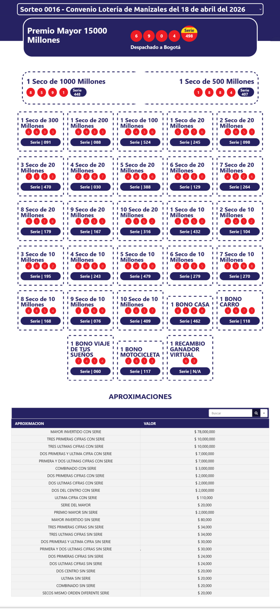 Resultados del Sorteo Extraordinario y la Lotería de Manizales del 18 ...